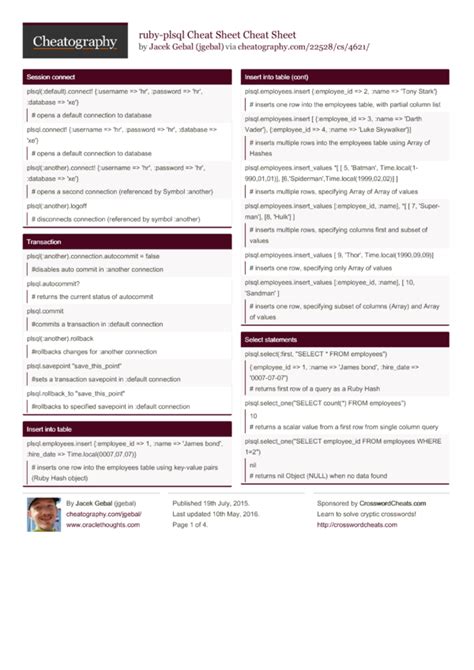 Ruby Plsql Cheat Sheet Cheat Sheet By Jgebal Download Free From Cheatography Cheatography
