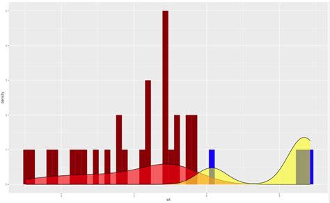 R In Ggplot Geom Density How To Fill Densiyt Area With Differenc Colors Stack Overflow