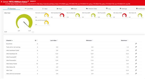 Get More Visibility Of Vmware Esxi Metrics You Should Be Monitoring