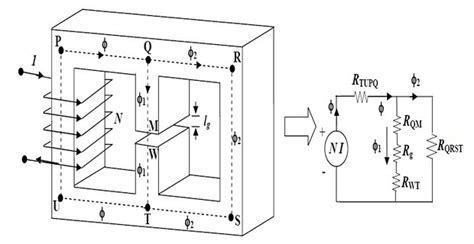 Conquer Magnetic Circuits Mastering Series Parallel Configurations