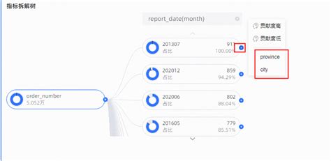 修改指标拆解树的字段顺序 Quick Bi 阿里云