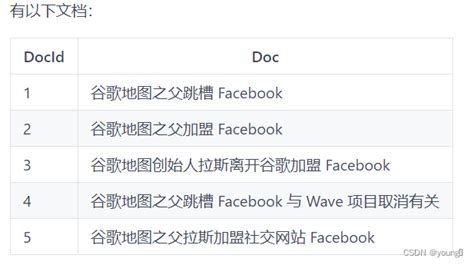 es分布式架构及底层原理 es 架构 csdn博客