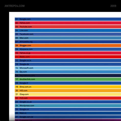 100 Best Typographic Poster Design For Inspiration Jayce O Yesta