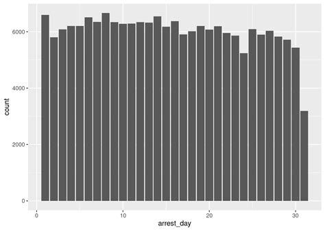 Data Analysis Of Severe Crimes Committed In New York City