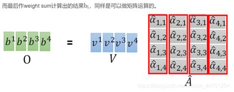 学习笔记Transformer结构的完整介绍 阿里云开发者社区