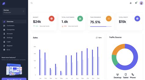 Javascript For Dashboards At Nicholas Packard Blog