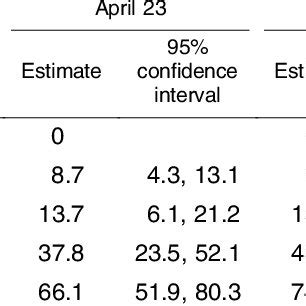 Estimates Of The Case Fatality Ratio By Age For The Epidemic Of Severe Download Table