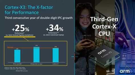 Arm Rilis Core Prosesor Terbaru Cortex X3 Dan Cortex A715 • Jagat Gadget