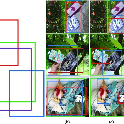 An Example Of Filtering The Green Box Represents The Saliency Box Download Scientific Diagram