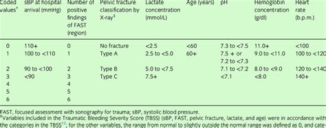 classification and coding of the variables download scientific diagram
