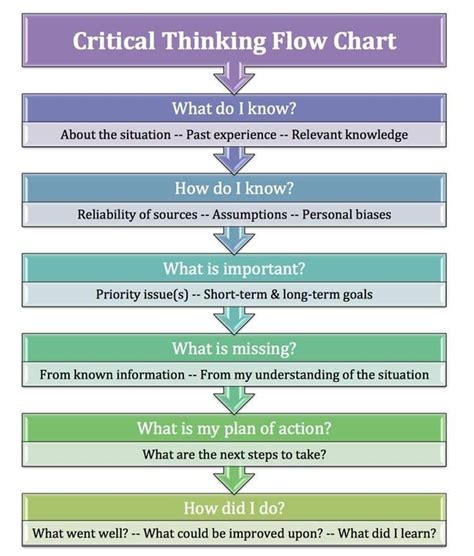 Ultimate Critical Thinking Cheat Sheet Artofit