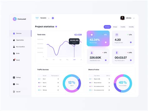 Dashboard Design Web Dashboard Ui Design