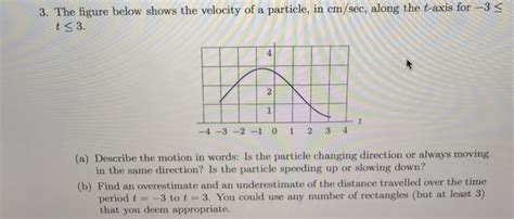 Solved The Figure Below Shows The Velocity Of A Particle In Chegg