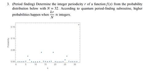 solved period finding determine the integer periodicity r