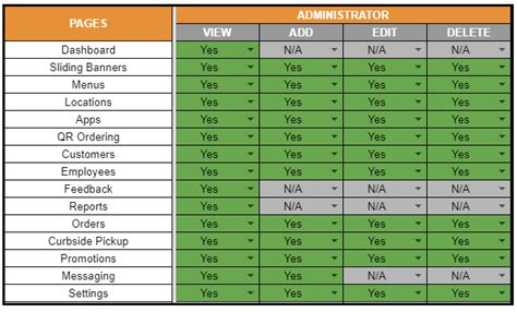 Permissions Of Each User Role In Online Foodics Help Center