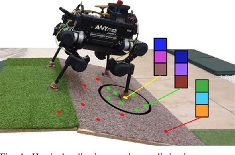 Figure 1 From Learning An Efficient Terrain Representation For Haptic