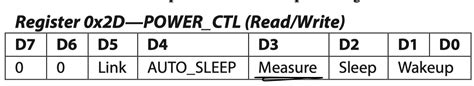 Working With STM And Acceleration Sensor ADXL In I C Mode EmbeddedExpertIO