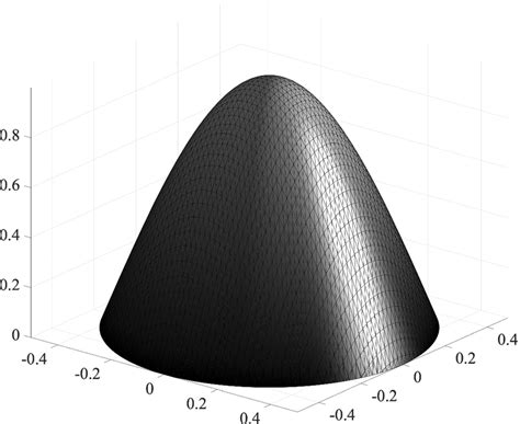 Elevation Of The Computed Poisson Solution On A Particular Mesh