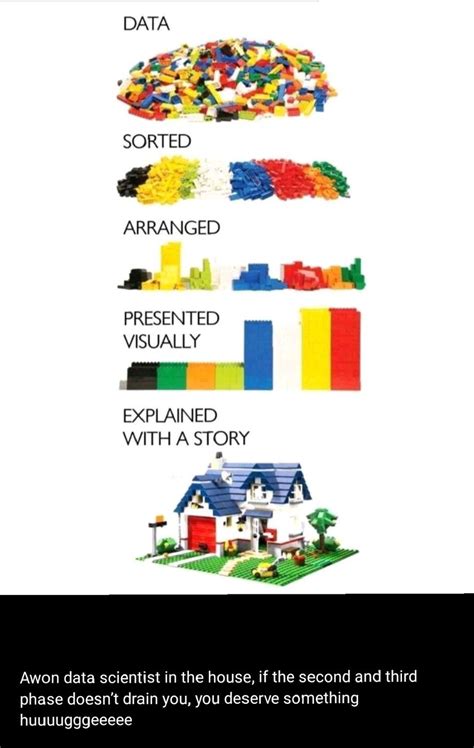 Hafsa Masood On Linkedin Storytellingwithdata Dataanalysis Datavisualization