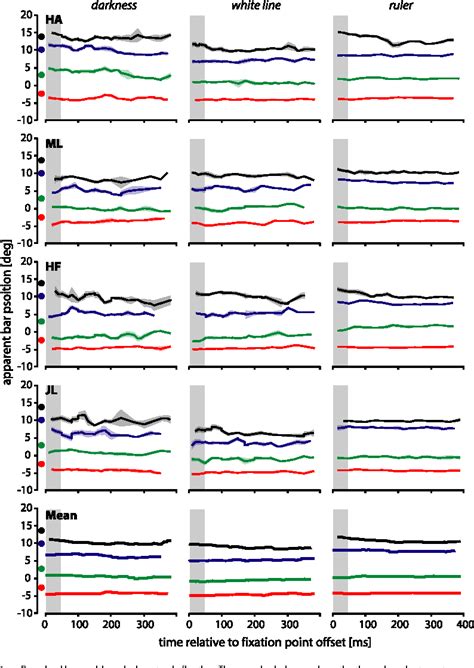 Figure 6 From Mislocalization Of Perceived Saccade Target Position Induced By Perisaccadic