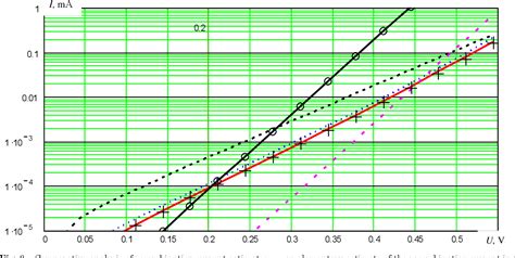 Figure 1 From Analytical Estimation Of Recombination Current Of Sharp Asymmetric P N Junction
