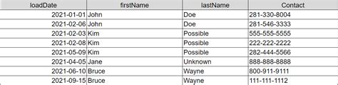 filter newest date on query r sql