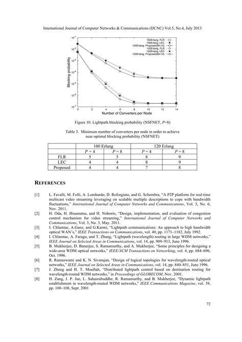 a wavelength and converter assignment scheme using converter usage