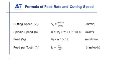 Feed Rate Vs Cutting Speed A Detailed Explanation Of Their Differences In Machining AT Machining