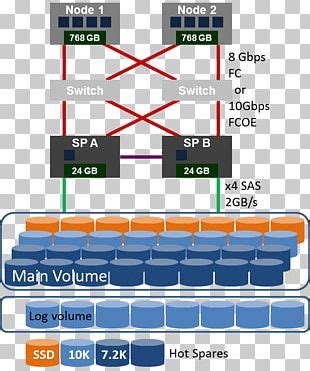Cisco Nexus Switches Network Switch Rack Unit Cisco Systems Fibre Channel Over Ethernet PNG