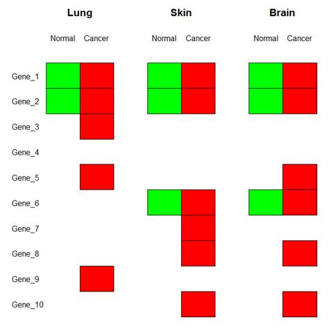Python Replace Rows In One Dataframe With Another Stack Overflow