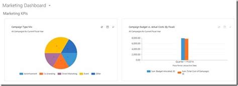 Quick Tip Navigate From Charts On Dashboard To Underneath List Of Records In Dynamics Crm