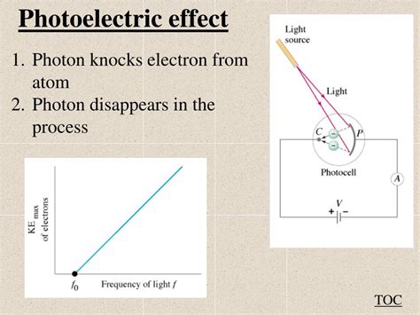 Ppt Pair Production And Photon Matter Interactions Contents Photoelectric Effect Compton