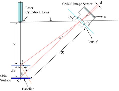 A Non Contact Pulse Automatic Positioning Measurement System For Traditional Chinese Medicine