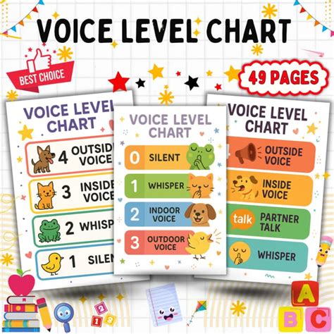 Voice Level Chart Classroom Management Poster Noise Level Visual Display
