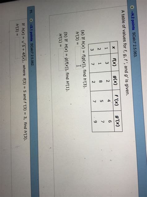 solved a table of values for f g f and g is given a