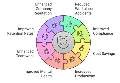 Everything You Need To Know About Safety Reward Programs For Employees