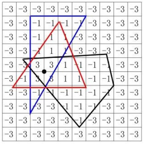 Electronics Free Full Text A Voronoi Diagram Based Grouping Test