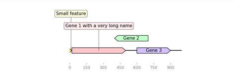 The Plot With Bokeh It Doesn T Work Very Well Issue Edinburgh Genome Foundry