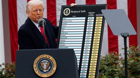Auto tariffs not impacted by Trump's 90-day pause