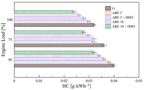 How Is Fuel Efficiency Measured At Jack Oconnell Blog