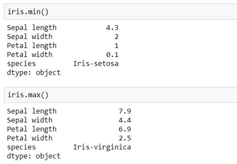 data analysis with pandas 101 all you need to know about pandas to