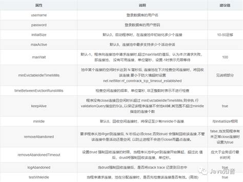 Springboot线上服务假死，cpu内存正常，什么情况？pool Stats Total10 Active0 Idle10