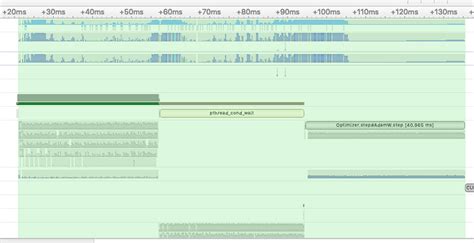 Using Cuda Graph In Pytorch Cuda Graph Is A Feature To Reduce By