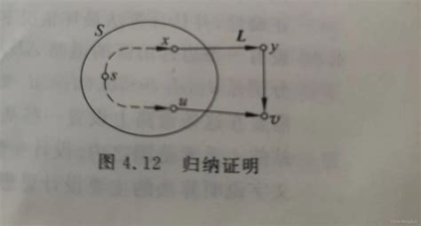 贪心算法之应用 单源最短路径 Dijkstra算法学习用贪心算法解决最短路径问题 Csdn博客