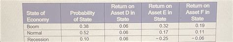 solved expected return and standard deviation use the