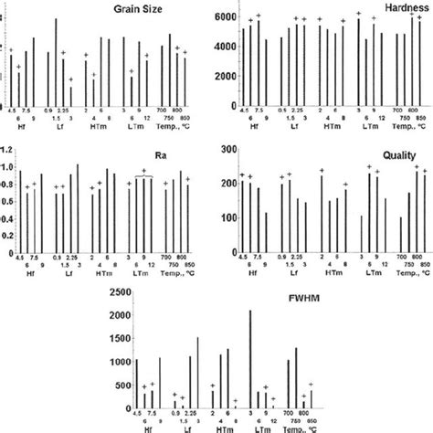 graphical representation of the data shown in table 5 the signs on