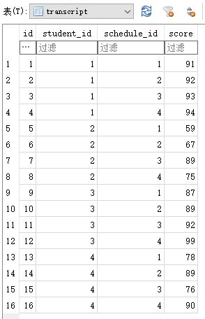 SQLsql语句LEFT JOIN拼接表详解 CSDN博客