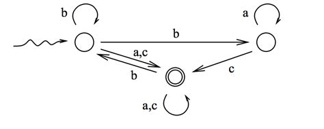 Solved Draw A Minimal DFA Equivalent To Each NFA Shown In Chegg Com