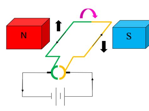 DC Motor GCSE AQA Physics PowerPoint Teaching Resources