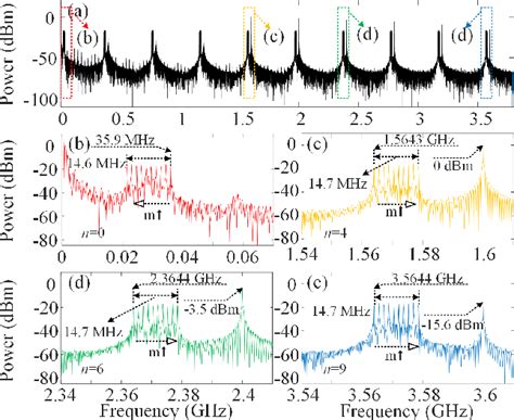 figure 6 from a novel photonic based mimo radar architecture with all